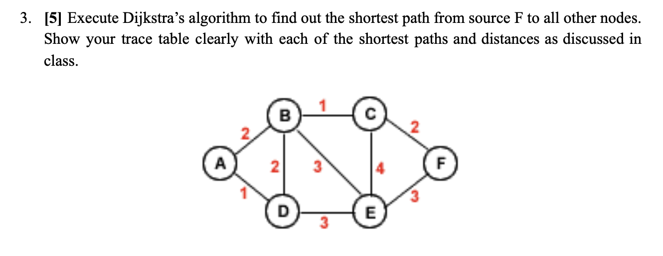 Solved 3. [5] Execute Dijkstra’s algorithm to find out the | Chegg.com