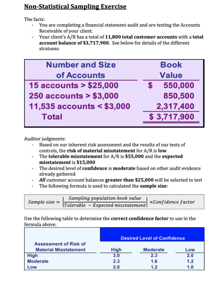 Non-Statistical Sampling Exercise The facts: You are | Chegg.com