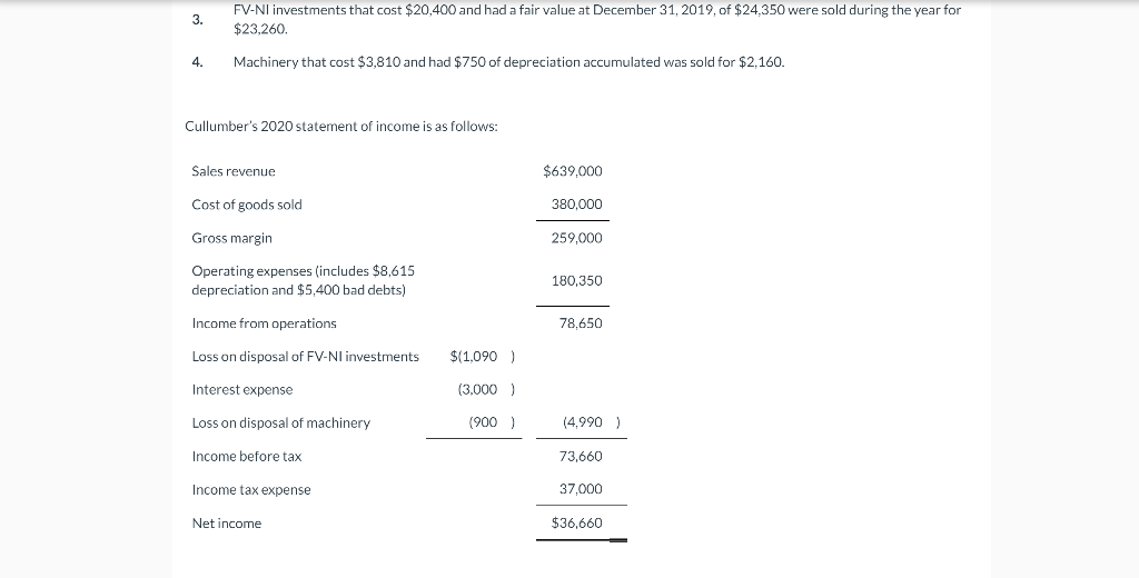 Solved SFP accounts of Cullumber Inc., which follows IFRS, | Chegg.com