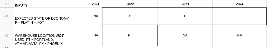 Question 1 (40 marks) Refer to Table 1. Write the | Chegg.com