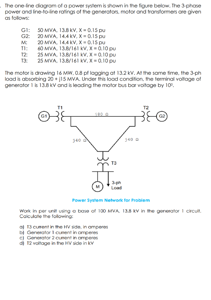 Solved The one-line diagram of a power system is shown in | Chegg.com