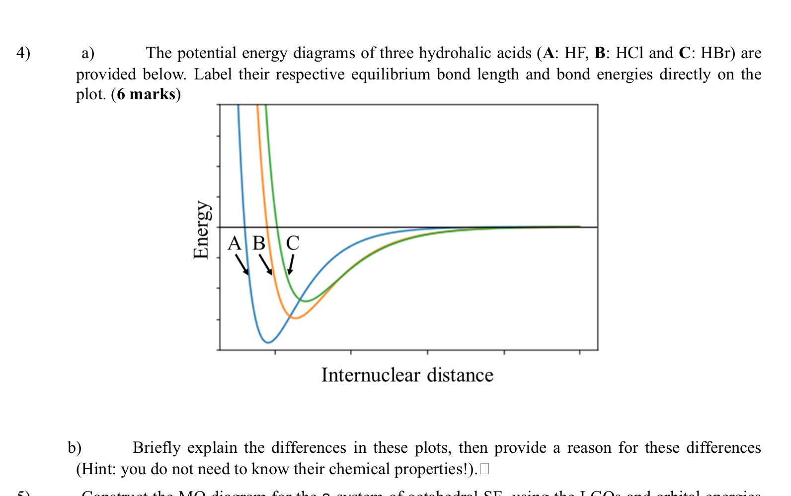 Solved a) The potential energy diagrams of three hydrohalic | Chegg.com