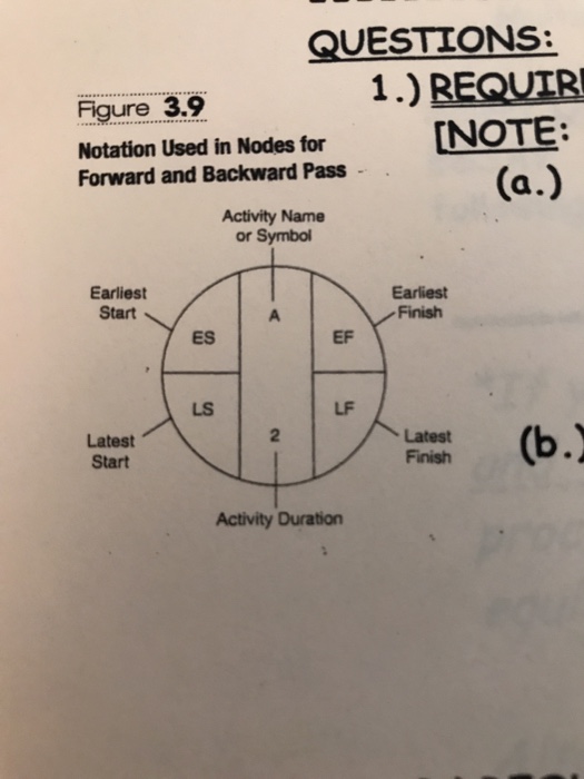 Solved Put this in notation used in nodes for forward and | Chegg.com