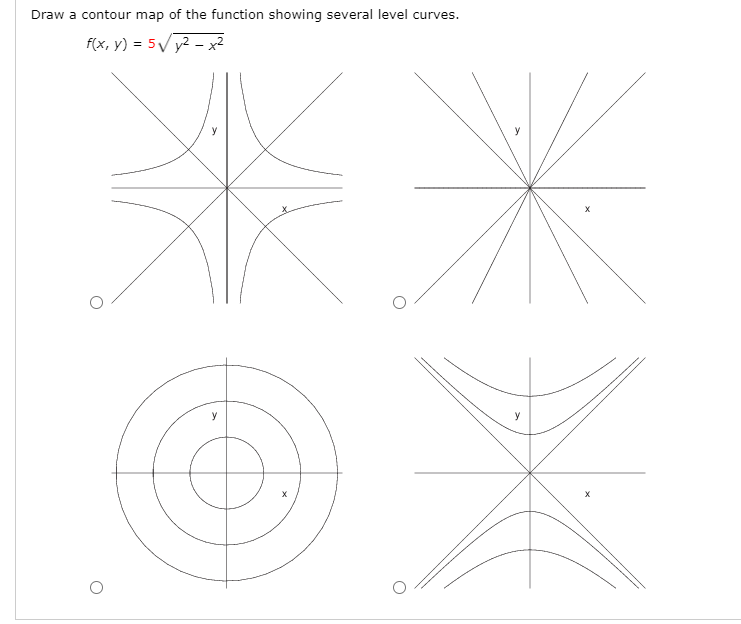 Solved Draw a contour map of the function showing several | Chegg.com