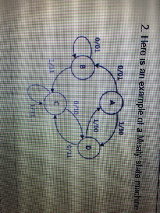 Solved Here is an example of a Mealy state machine. If the | Chegg.com
