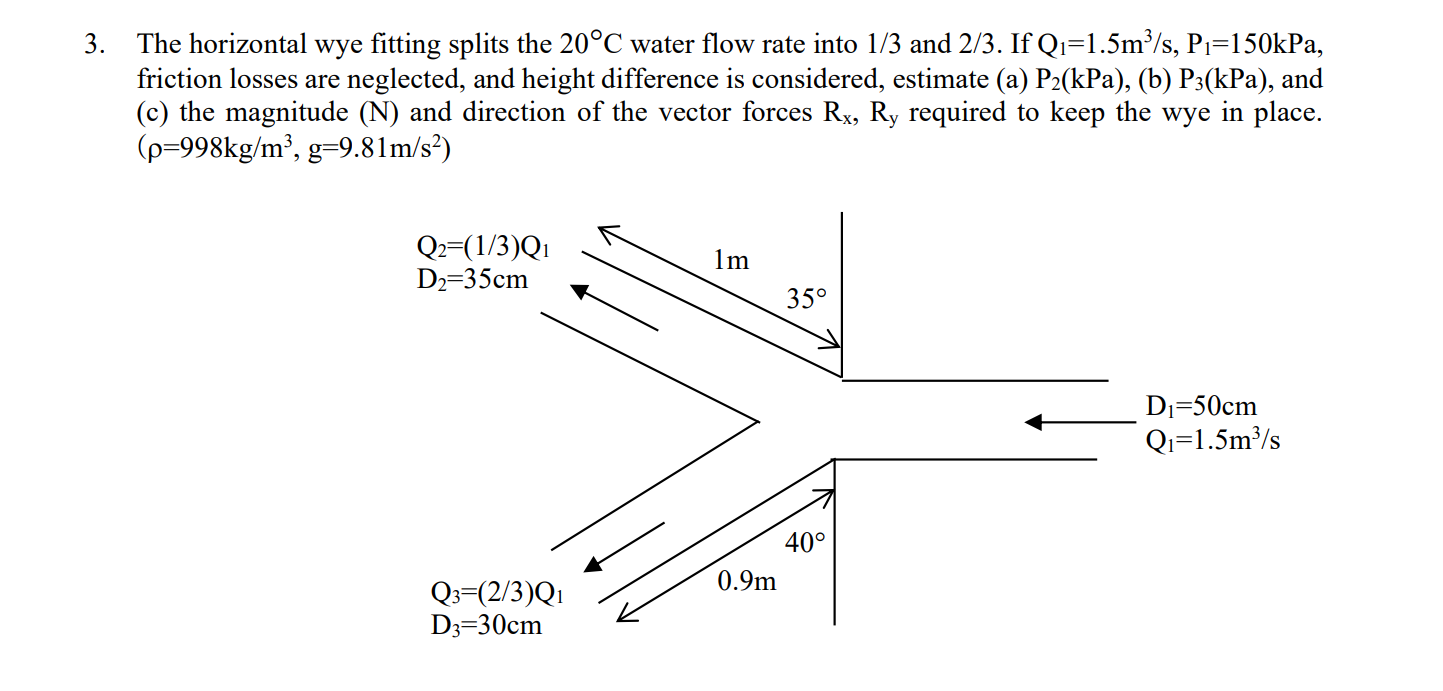 Solved 3. The horizontal wye fitting splits the 20°C water | Chegg.com
