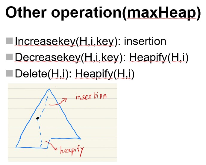 Solved Please use examples to explain these 3 operation step | Chegg.com