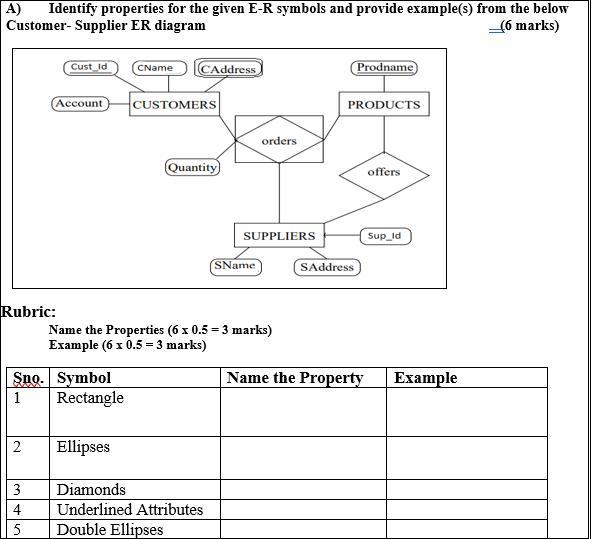Solved A) Identify properties for the given E-R symbols and | Chegg.com