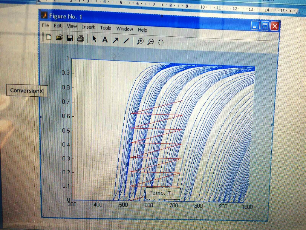 For Chemical reactor design A Matlab program is | Chegg.com