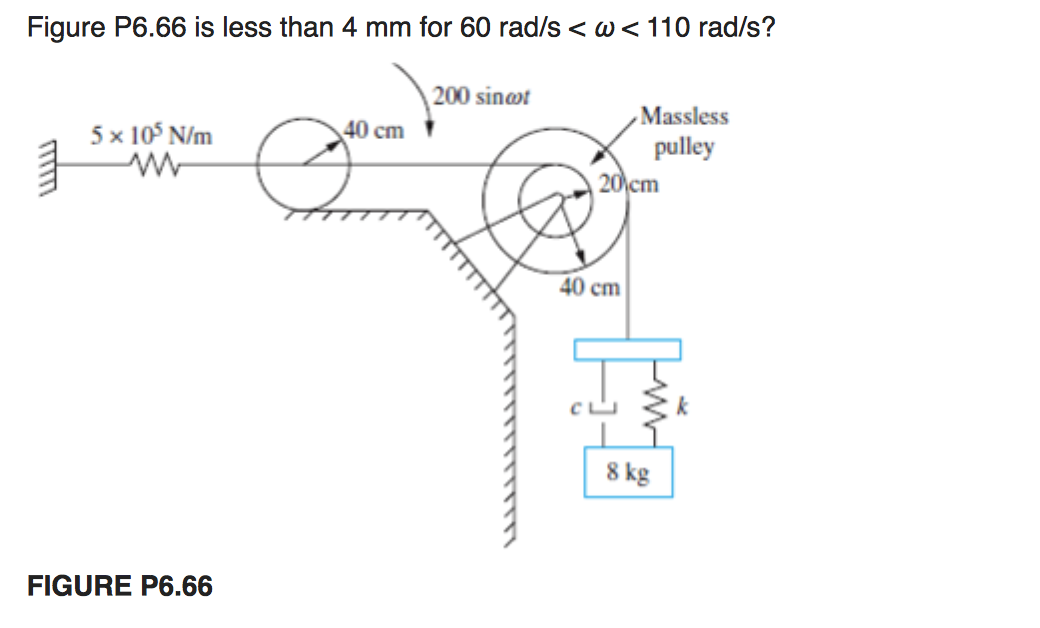 Solved Use the Lagrange equation to derive the EOM for the | Chegg.com