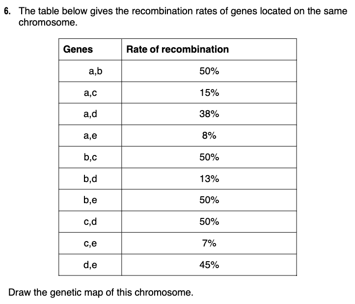 Solved 6. The table below gives the recombination rates of | Chegg.com