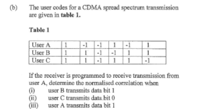 b) The user codes for a CDMA spread spectrum | Chegg.com