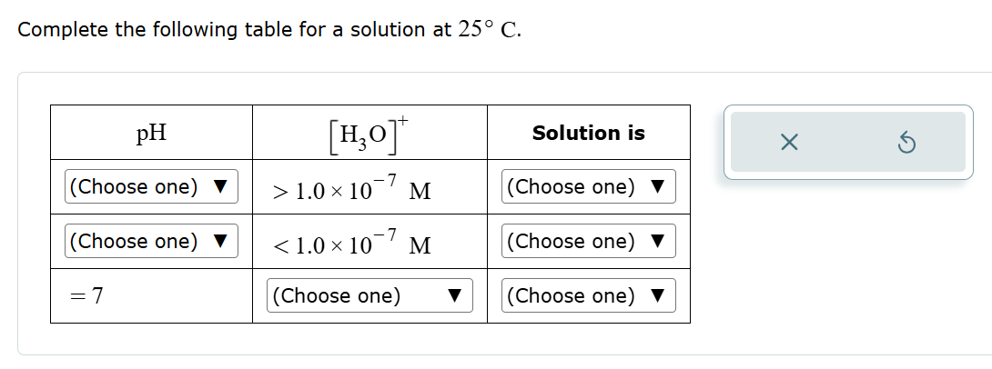 Complete the following table for a solution at 25°C. | Chegg.com