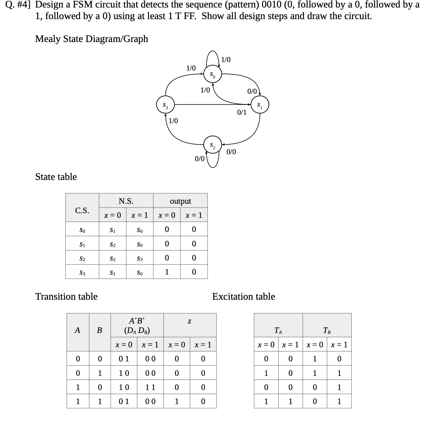 Solved I need help with the solution. I could not understand | Chegg.com