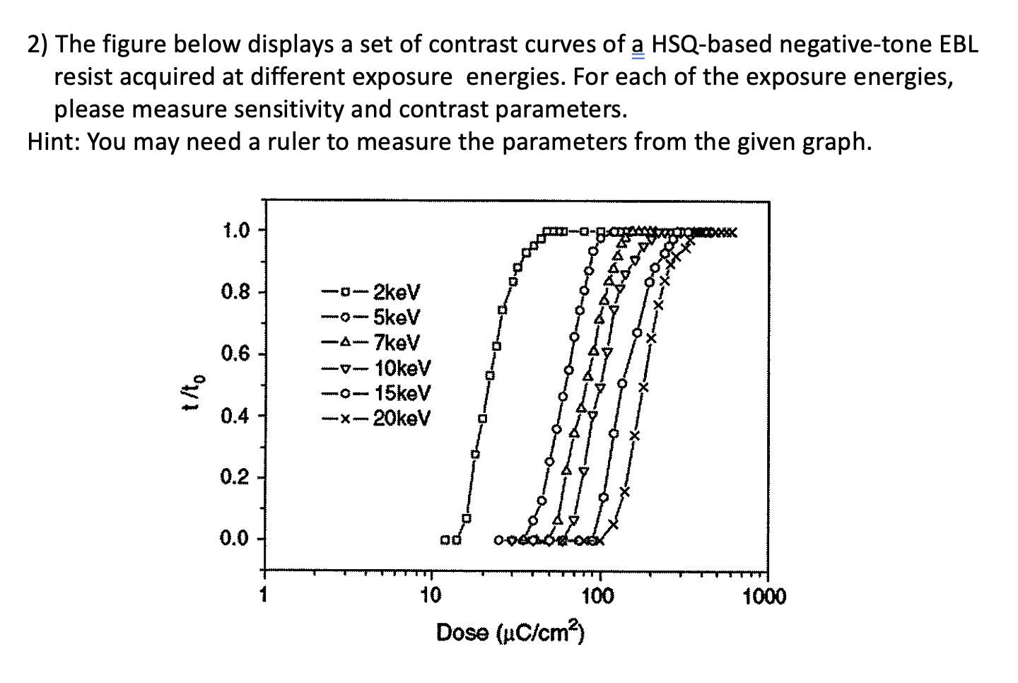 2) The figure below displays a set of contrast curves | Chegg.com