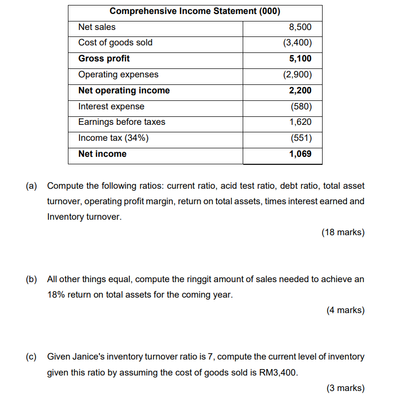 Solved The Statement of Financial Position and Comprehensive | Chegg.com