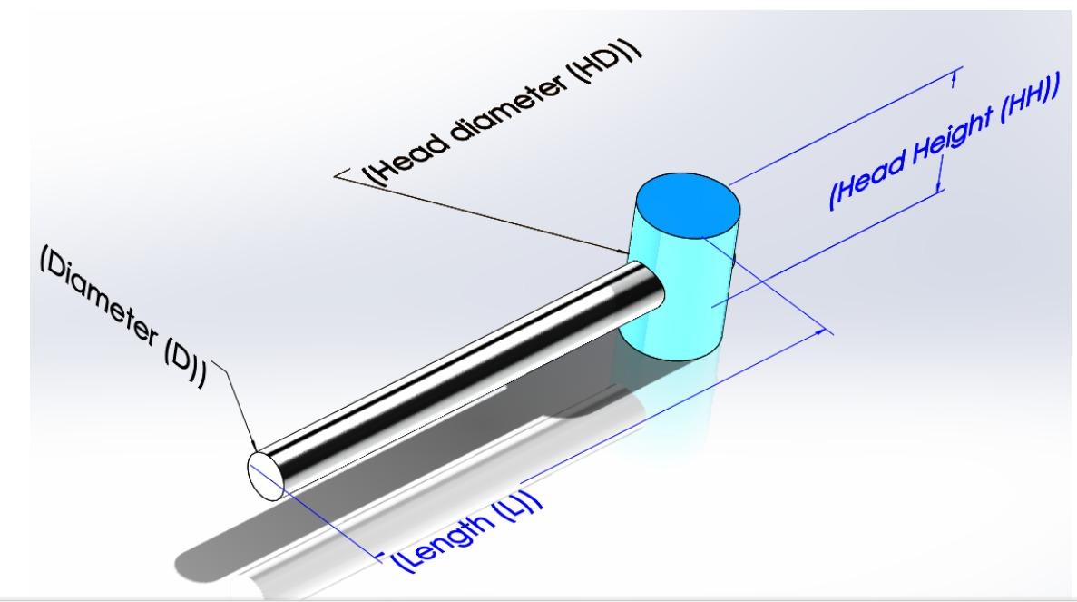 Solved Considering the mallet shown, calculate the distance | Chegg.com