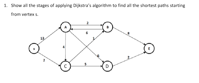 Solved 1. Show all the stages of applying Dijkstra's | Chegg.com