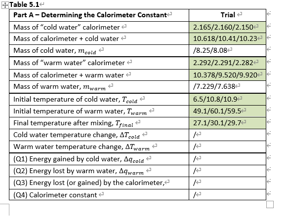 Solved Thermochemistry – The Specific Heat of a Substance | Chegg.com