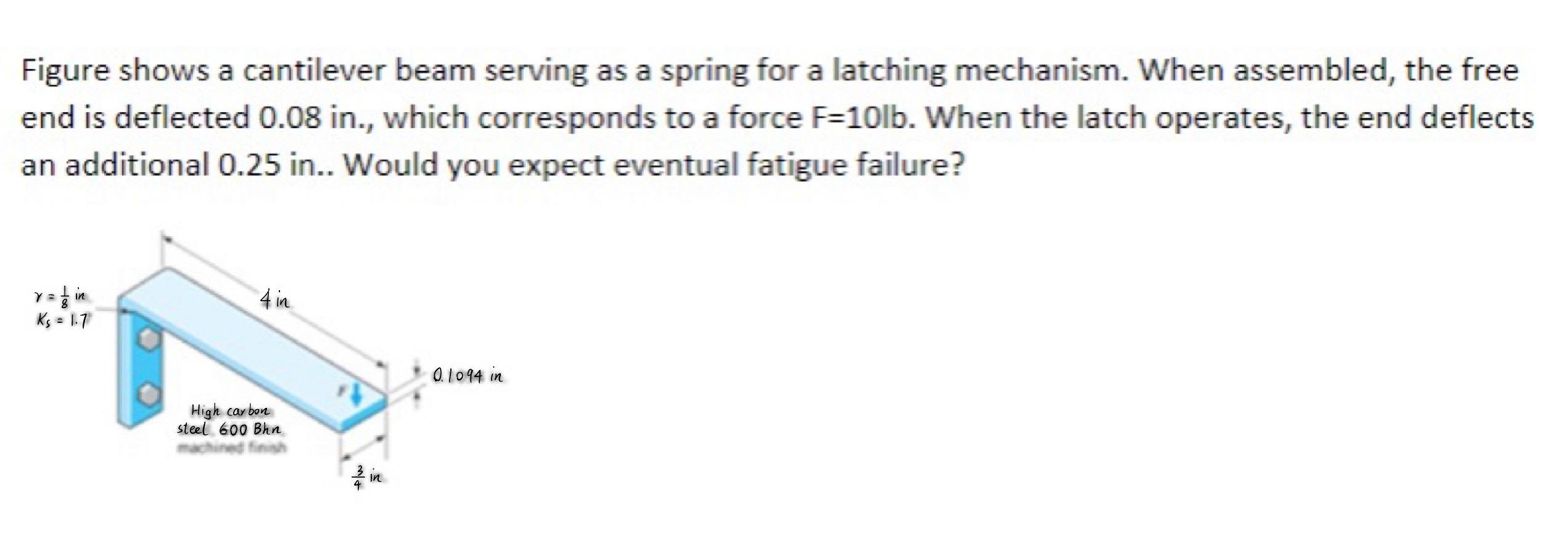 Solved Figure shows a cantilever beam serving as a spring | Chegg.com