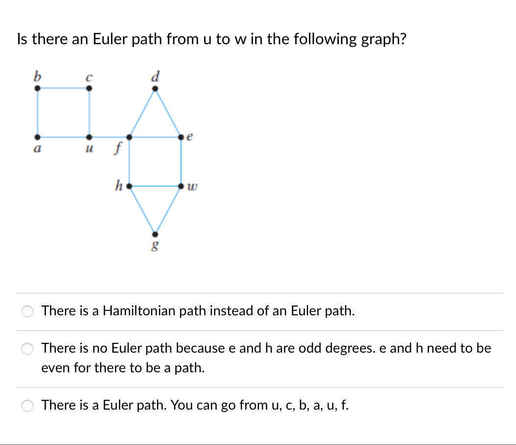Solved Is there an Euler path from u to w in the following | Chegg.com
