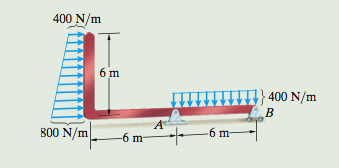 Solved The beam is subjected to two distributed loads. | Chegg.com