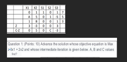 Solved Question 1: (Points: 10) Advance the solution whose | Chegg.com