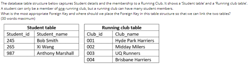 Solved The database table structure below captures Student | Chegg.com