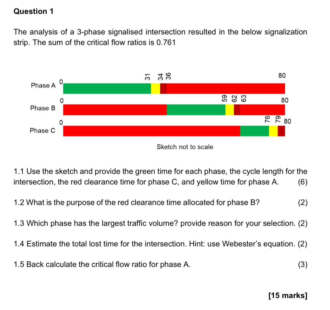 Solved The analysis of a 3-phase signalised intersection | Chegg.com