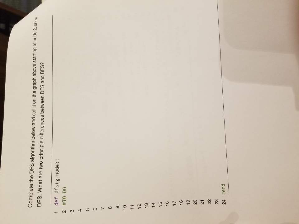 Solved Complete the DFS algorithm below and call ton the | Chegg.com