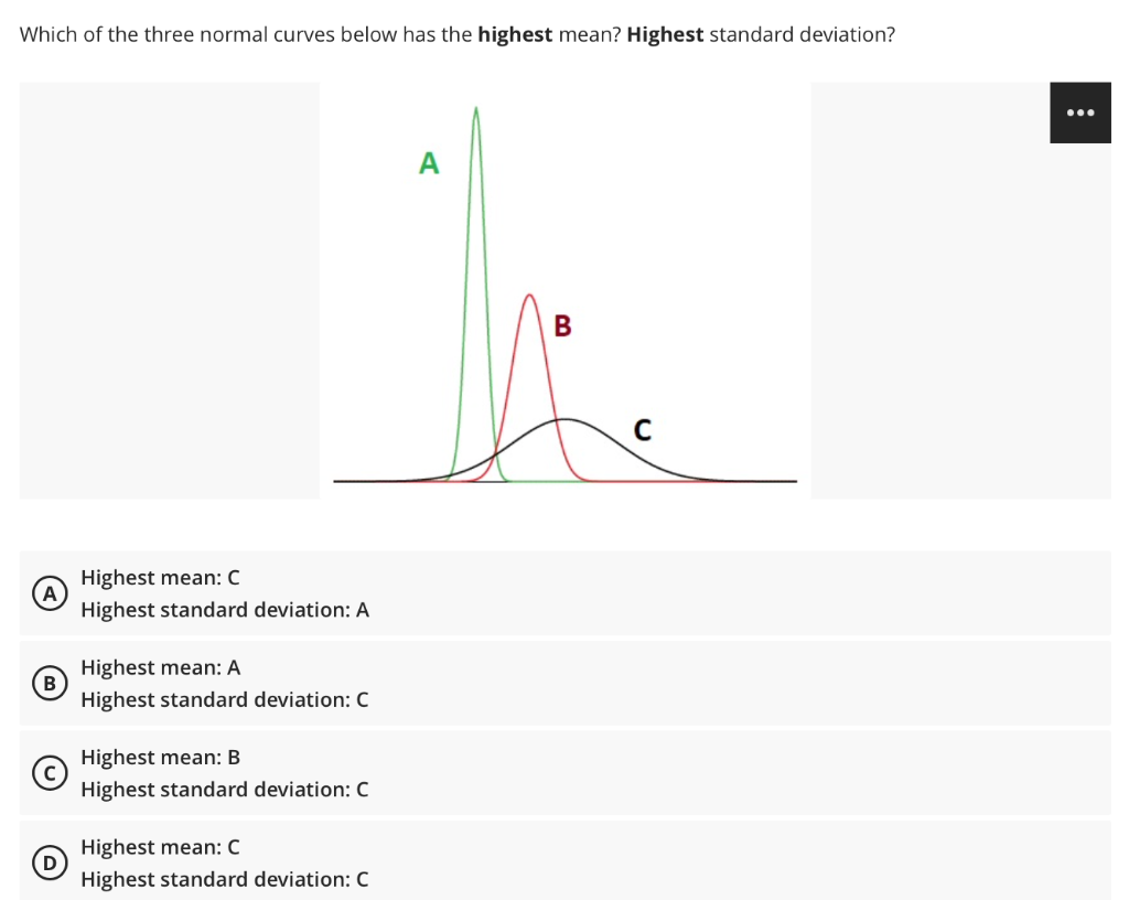 Solved Question 12 4 Points What are the characteristics of | Chegg.com
