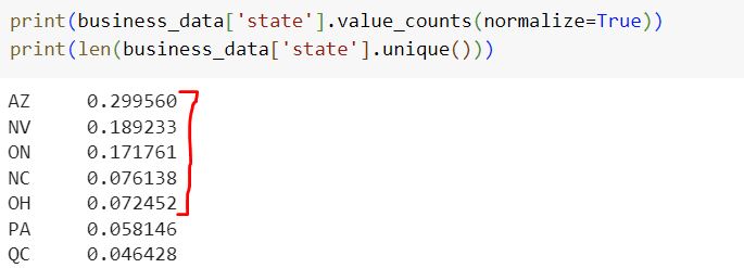Solved These data are fairly large! Let's focus on the data | Chegg.com
