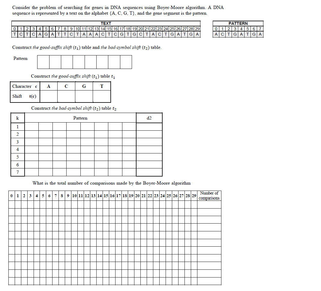 Consider the problem of searching for genes in DNA | Chegg.com