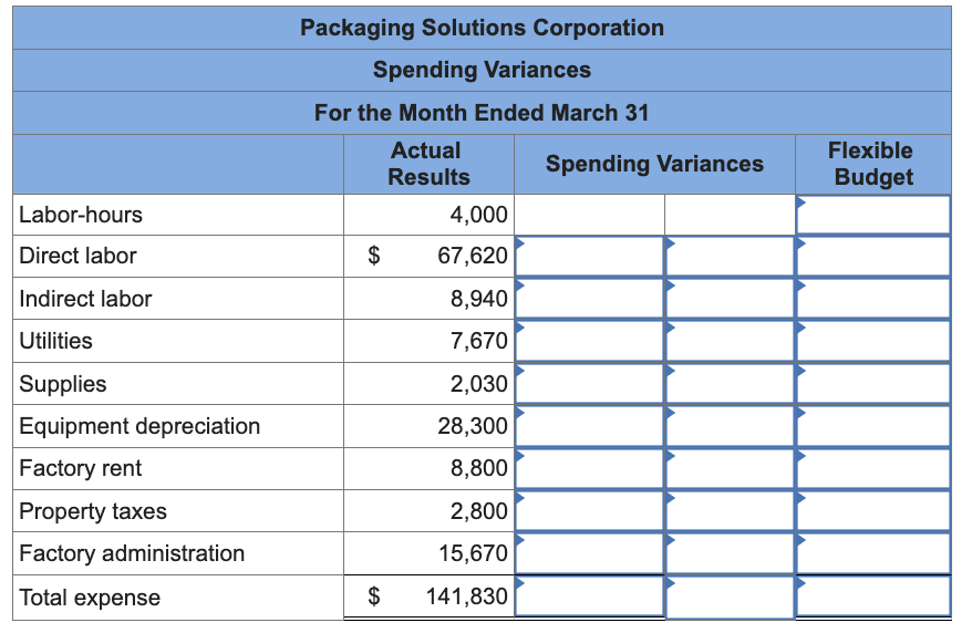 Solved Packaging Solutions Corporation manufactures and | Chegg.com