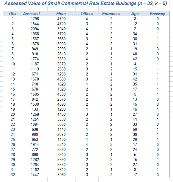 Solved Answer The Following Questions A Using Data Set C