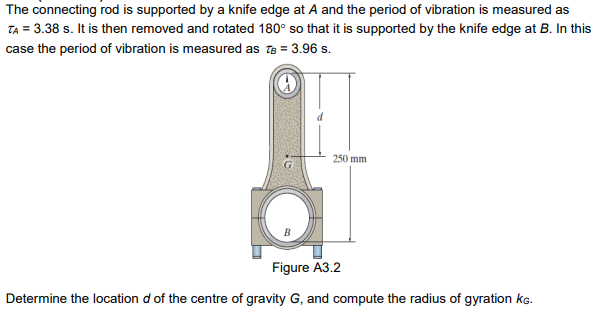 Solved The connecting rod is supported by a knife edge at A | Chegg.com