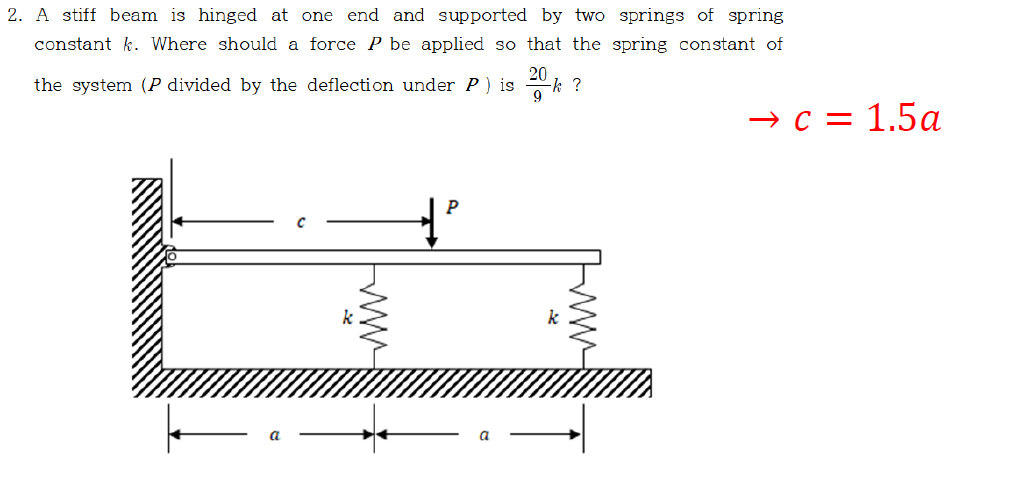 Solved 2. A stiff beam is hinged at one end and supported by | Chegg.com
