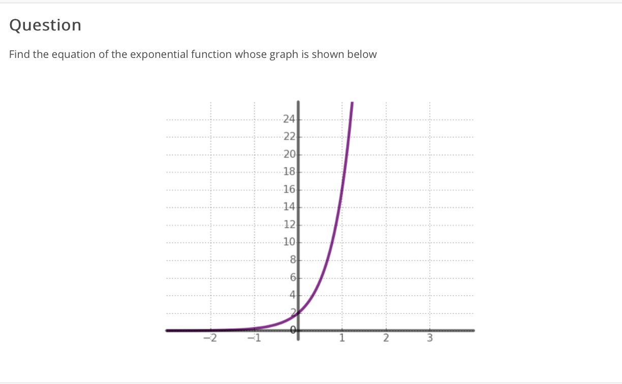 Solved Question Find the equation of the exponential | Chegg.com