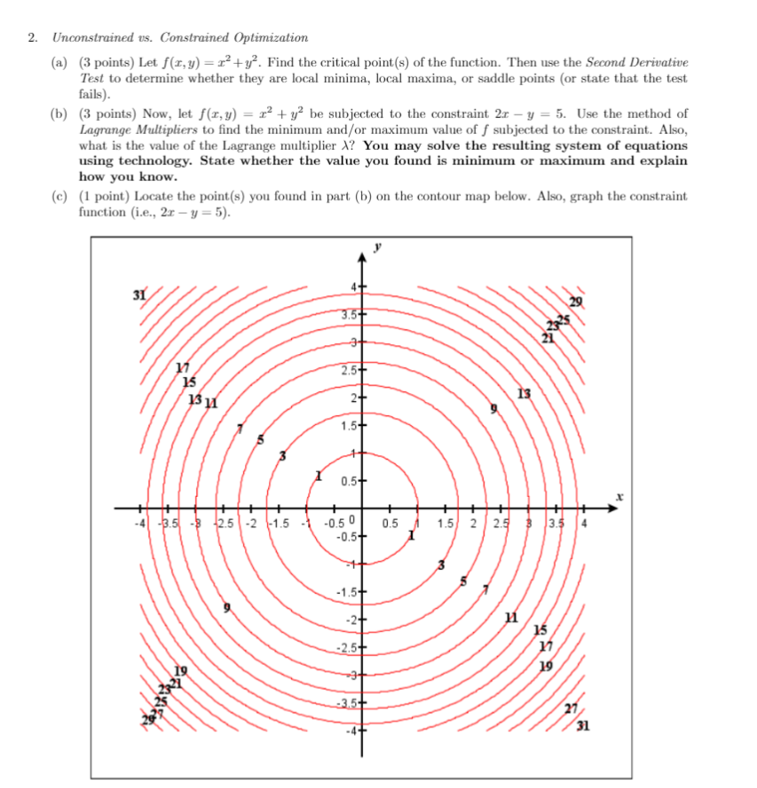 Solved 2. Unconstrained vs. Constrained Optimization (a) (3 | Chegg.com