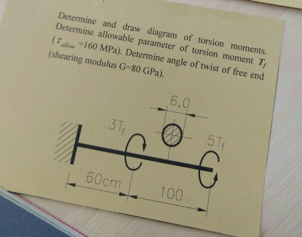 Solved Determine and draw diagram of torsion moments. | Chegg.com