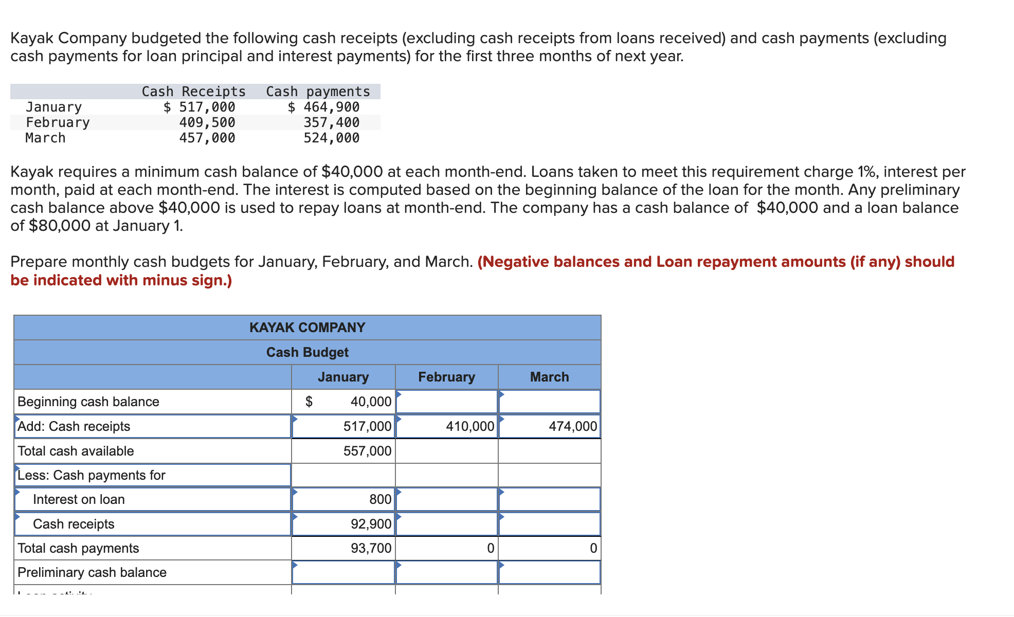 Solved Kayak Company budgeted the following cash receipts | Chegg.com