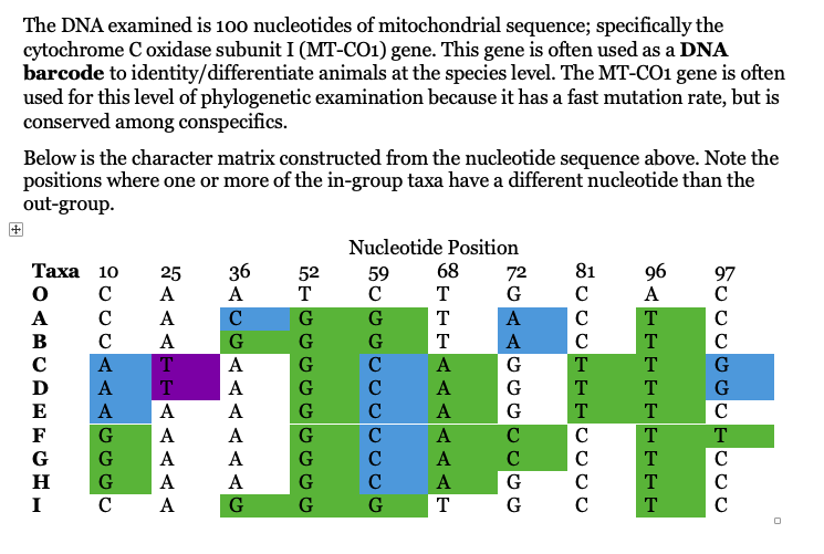 Solved TASK II DNA Sequence DNA was also collected (Table | Chegg.com