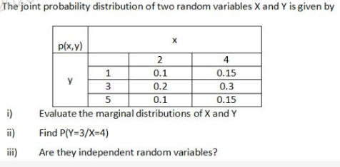 Solved The joint probability distribution of two random | Chegg.com