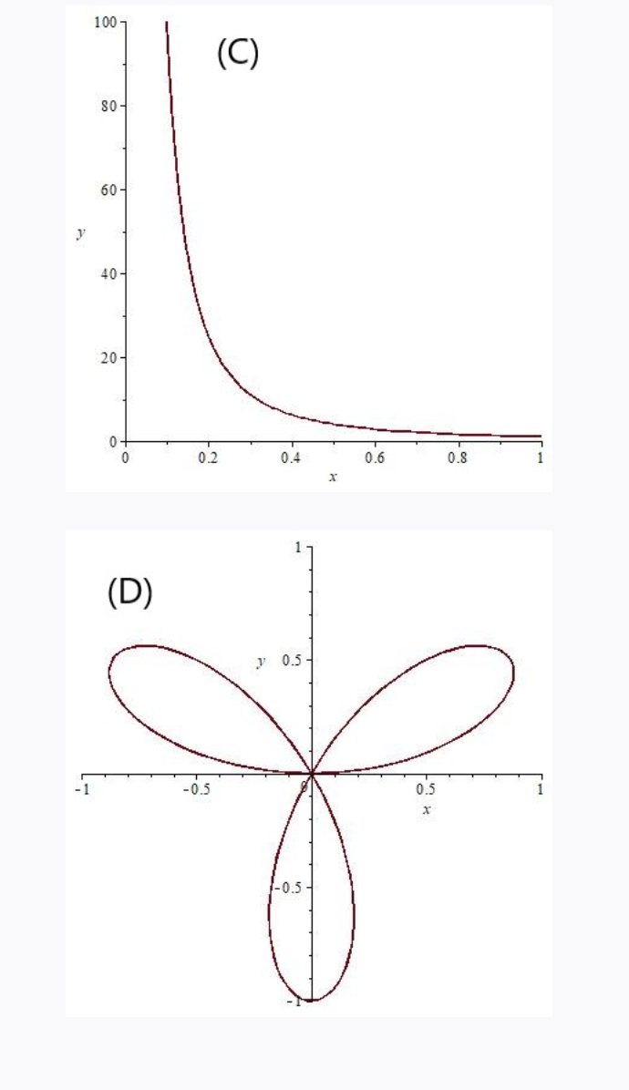 Solved Q4 Problem 3 10 Points This is a multiple choice | Chegg.com