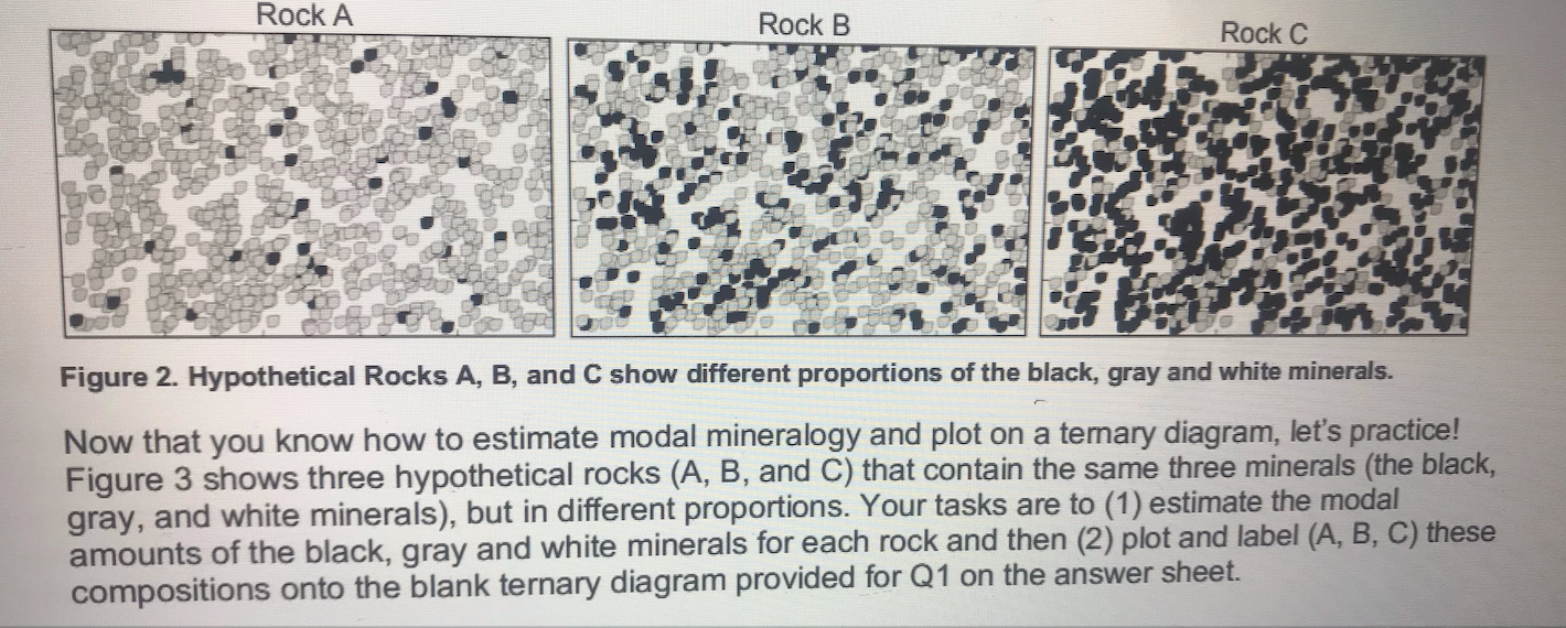 Solved Rock A Rock B Rock C Chase Figure 2. Hypothetical | Chegg.com