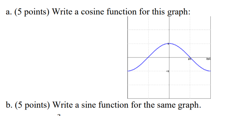Solved a. (5 points) Write a cosine function for this graph: | Chegg.com