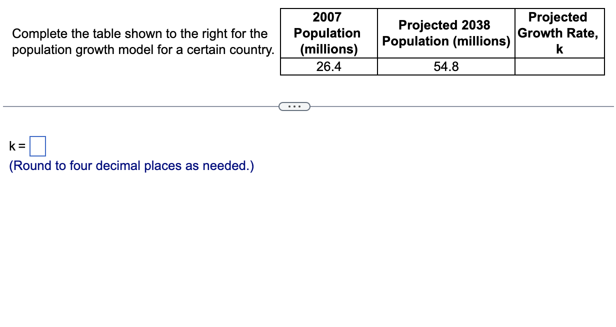 Solved Complete the table shown to the right for the | Chegg.com