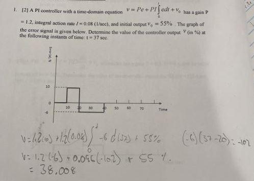 Solved 1. [21 A PI controller with a time-domain equation | Chegg.com