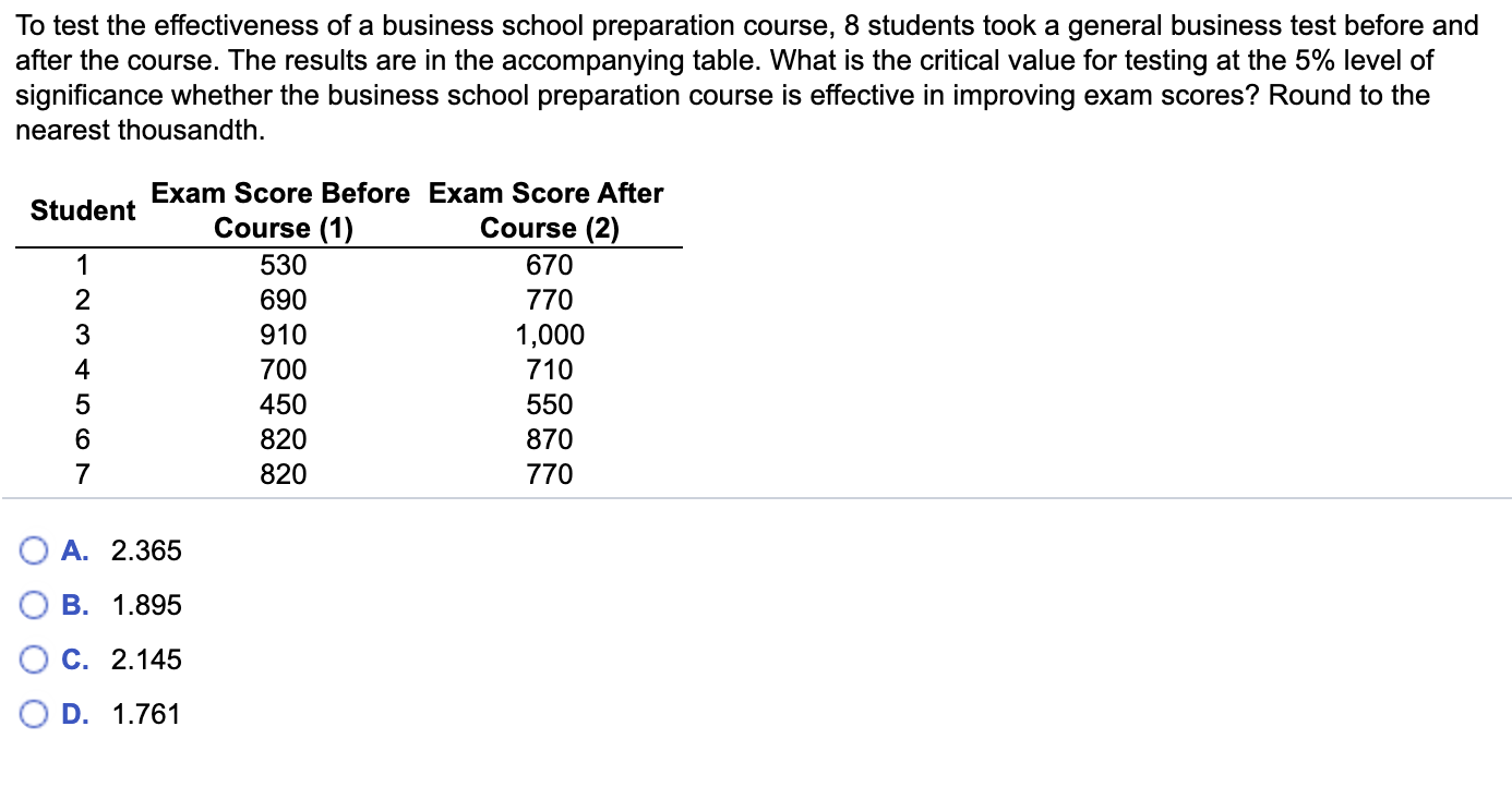 Solved To test the effectiveness of a business school | Chegg.com