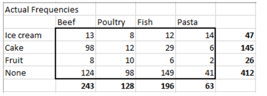Solved A restaurant owner currently offers 4 types of | Chegg.com